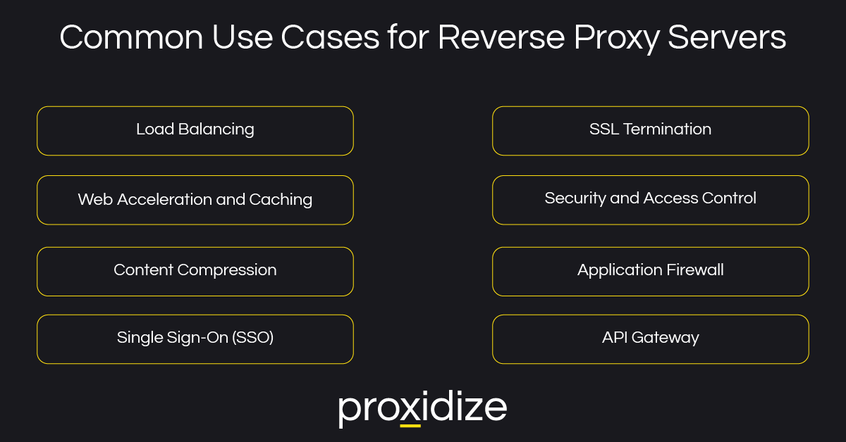 Reverse Proxy Explained – How Does It Work and Why Do You Need It? - Proxidize