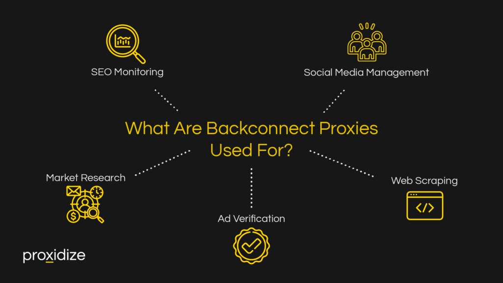 An Overview of Backconnect Proxies - Proxidize
