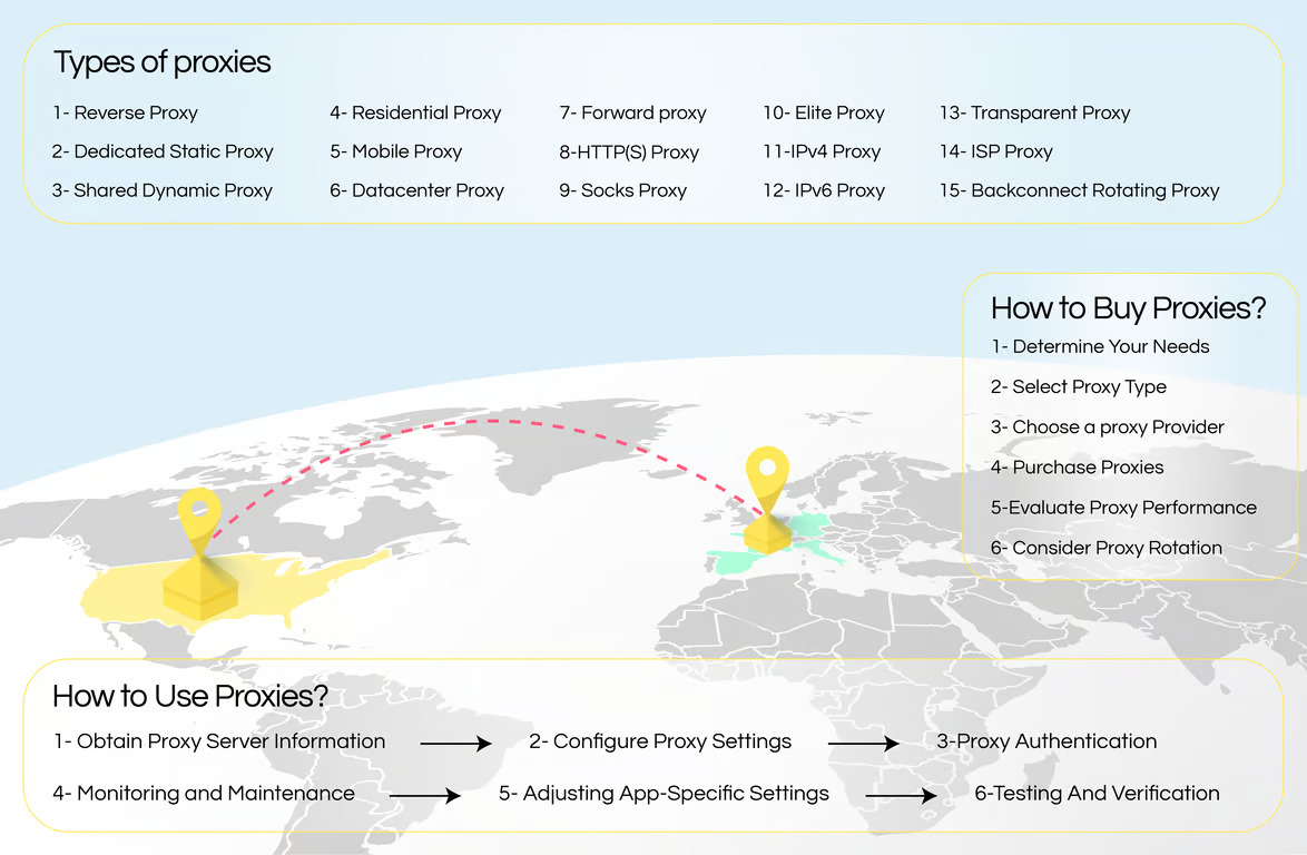 What Is a Proxy Server? The Ultimate Guide to Proxies